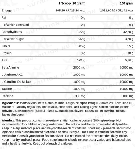 Blast! Pre-Workout: A no-nonsense, potent energy supplement. – XXL ...